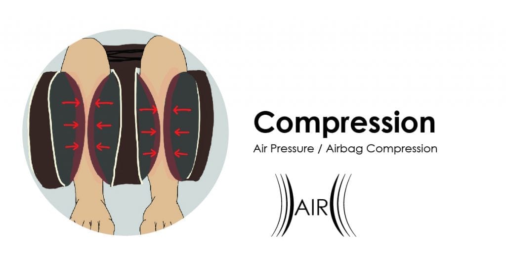 Types of Massage Techniques in your Massage Chair | Miuvo