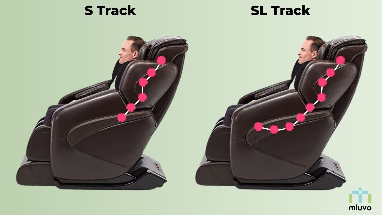 SL Track Massage Chair vs S Track Massage Chair | Miuvo